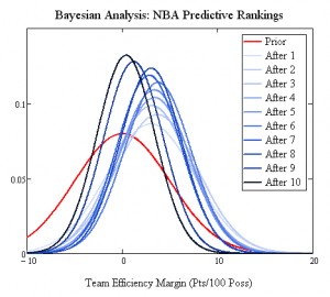 On Bayesian Predictive Efficiency Rankings